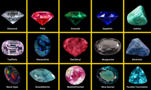 The Top 15 World's Most Valuable Gemstones - Gems Tycoon